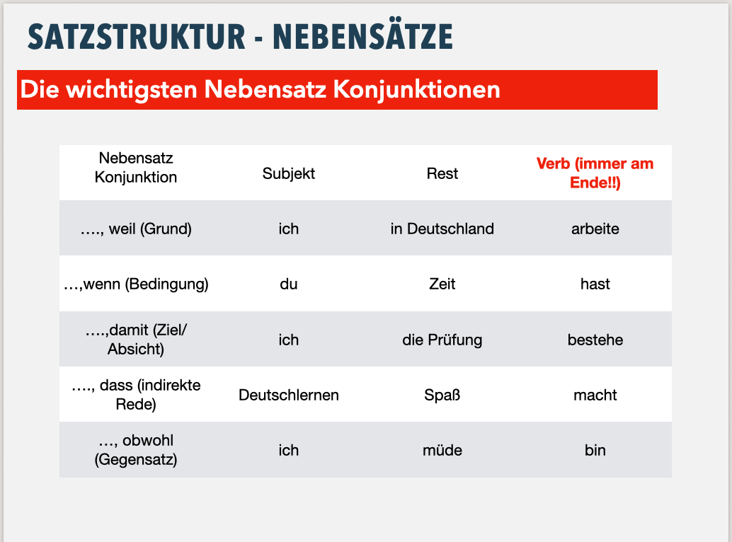 Subordinate Clauses in German: How to Master Word Order with 5 Simple Rules